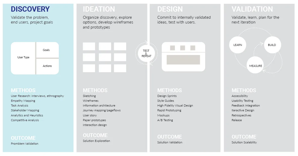 4 Success Strategies for Product Discovery | DISHA GARG